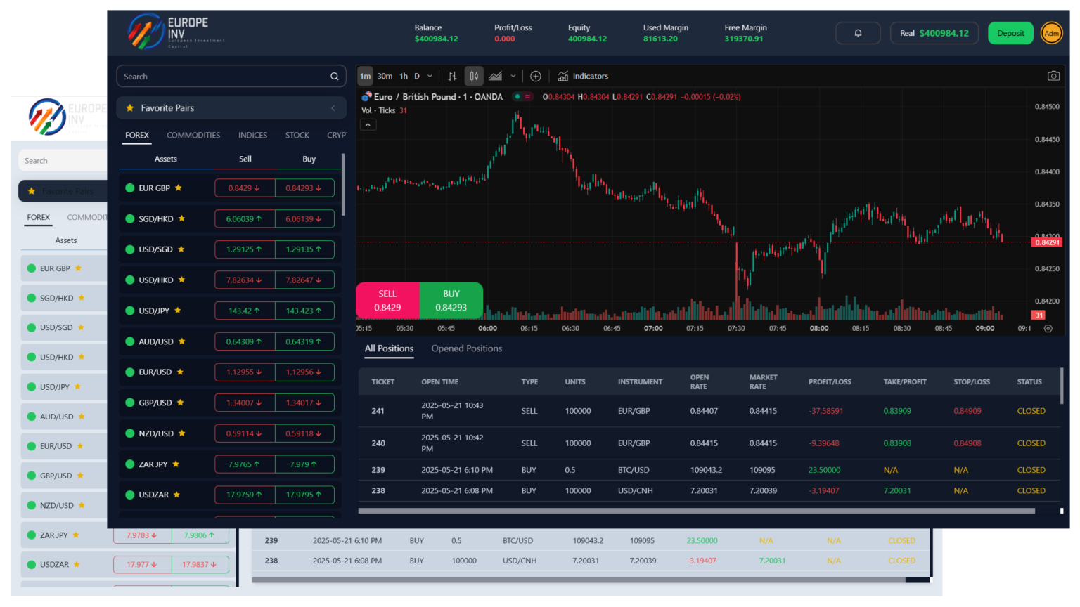 EIB – Euroepan Investment Broker